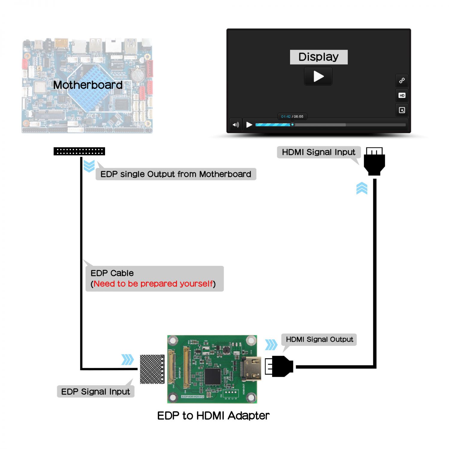 EDP to HDMI Adapter - Geekworm Wiki