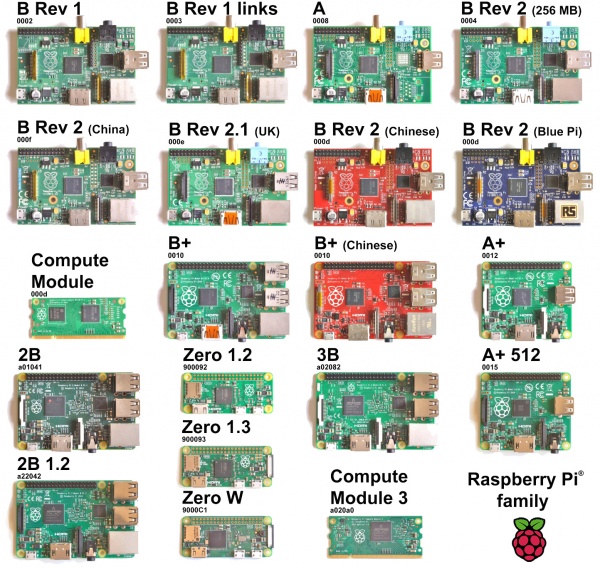 Raspberry Pi - Geekworm Wiki
